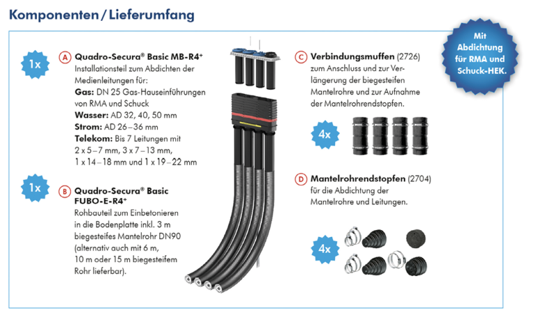 Hauseinführung Rohrdurchführung | Haberstroh Baubedarf GmbH